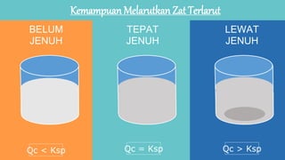 Larutan-Kimia Dasar | PPTX