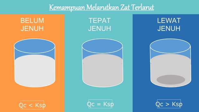 Larutan-Kimia Dasar | PPTX
