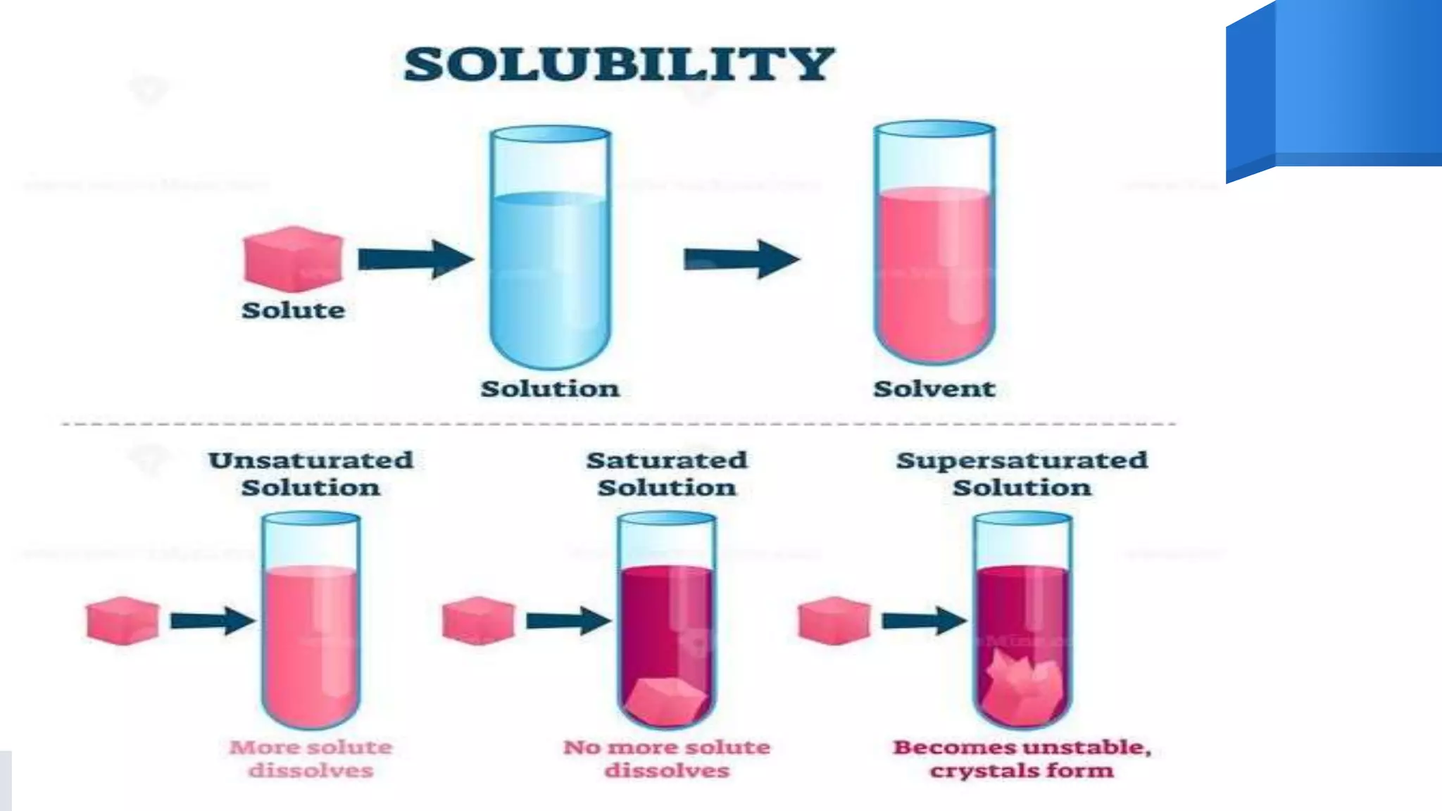 Larutan-Suspension.pptx