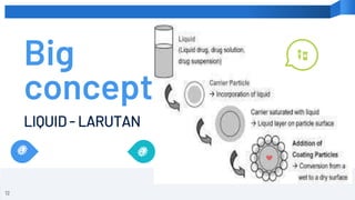Larutan-Suspension.pptx