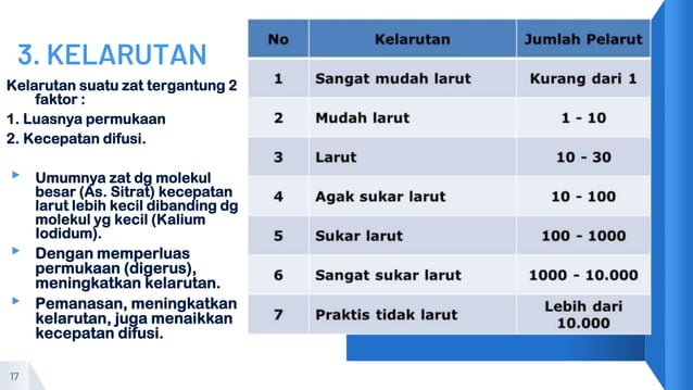Larutan-Suspension.pptx