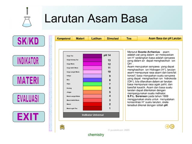 Larutan asam basa | PPT
