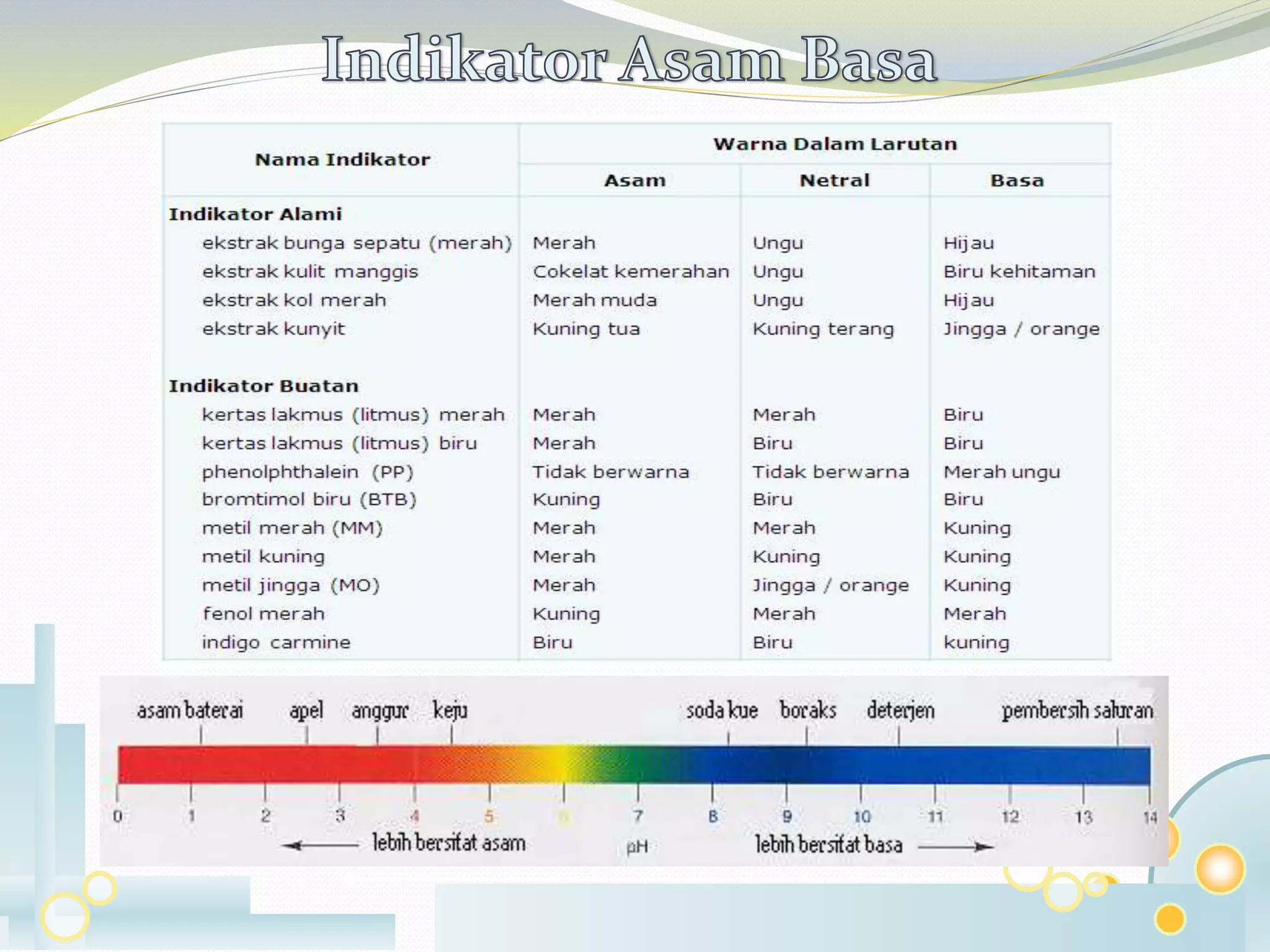 Larutan Asam Basa.pptx
