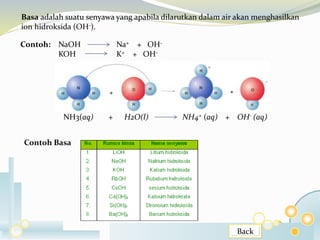 Larutan Asam Basa.pptx