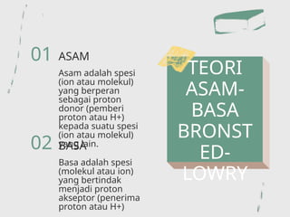 Larutan Asam dan Basa XI Kurikulum Merdeka | PPTX