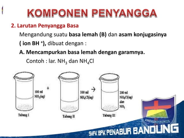 Larutan Buffer | PPT