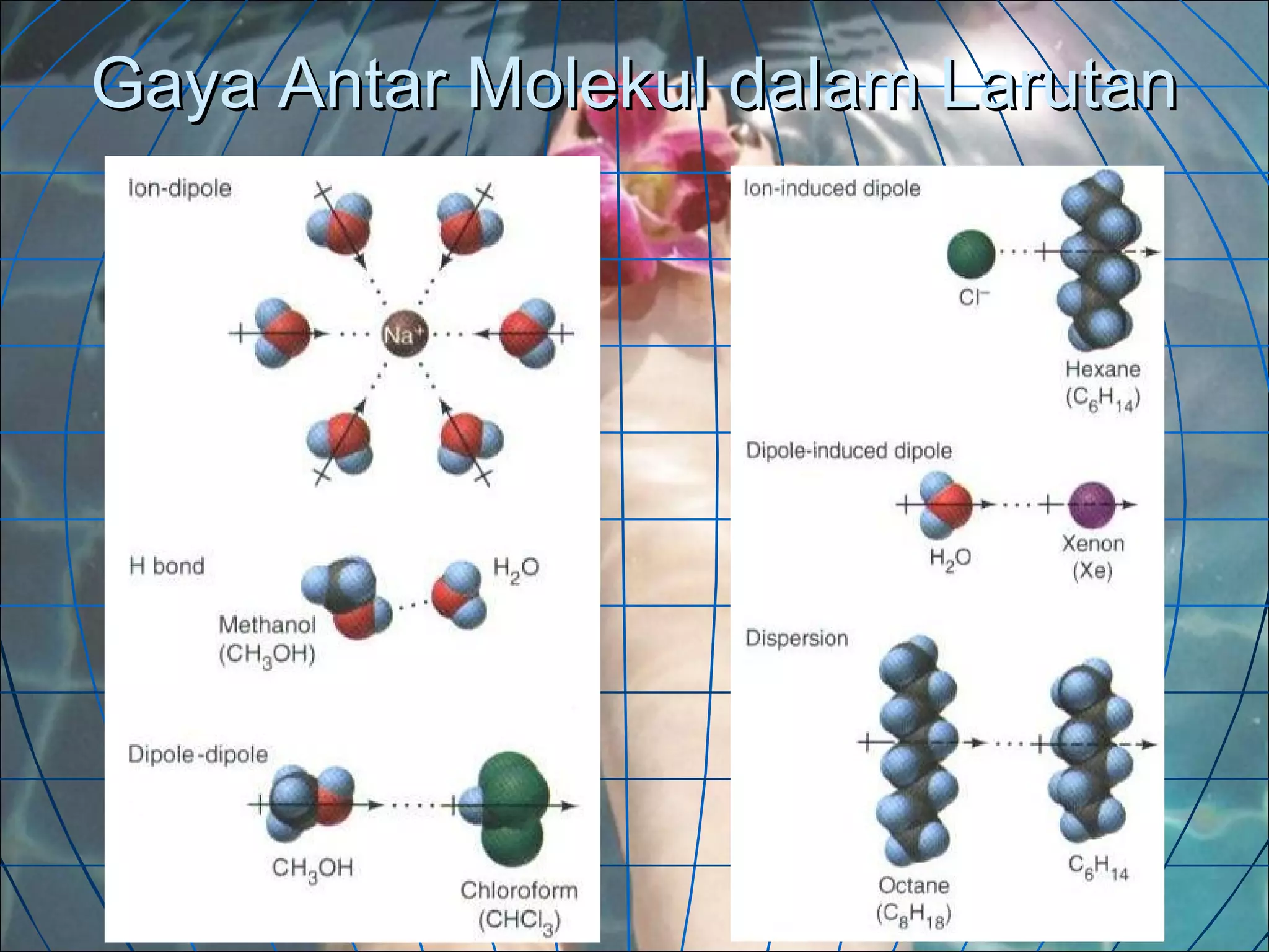 Larutan dan koloid | PPT
