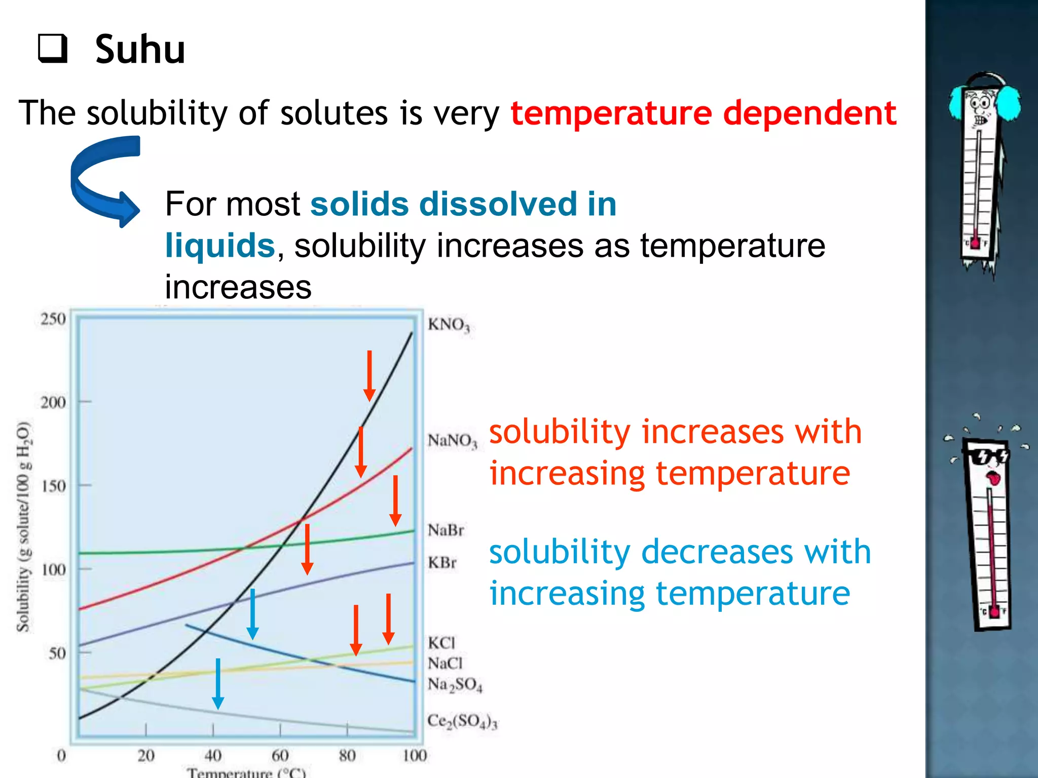 larutan dan konsentrasi larutan.pptx