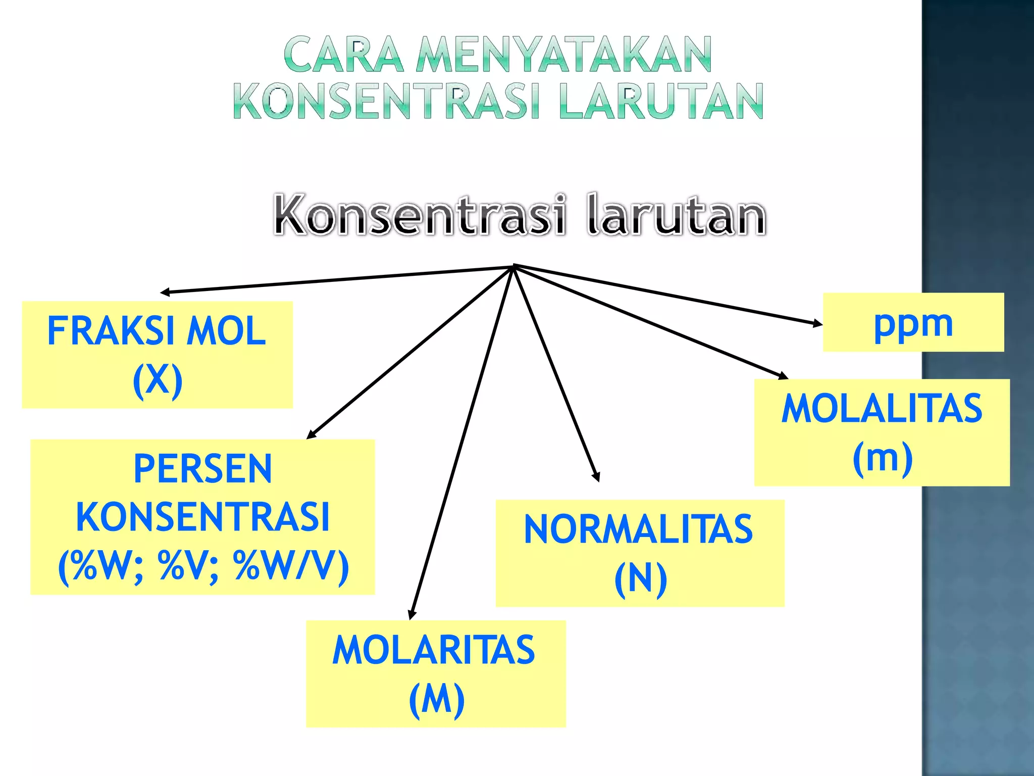 larutan dan konsentrasi larutan.pptx