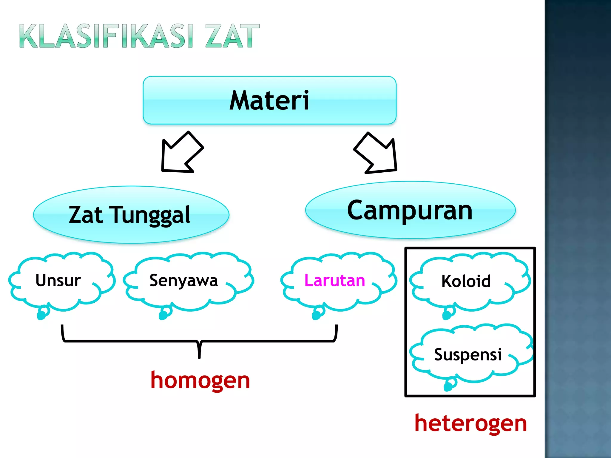 larutan dan konsentrasi larutan.pptx