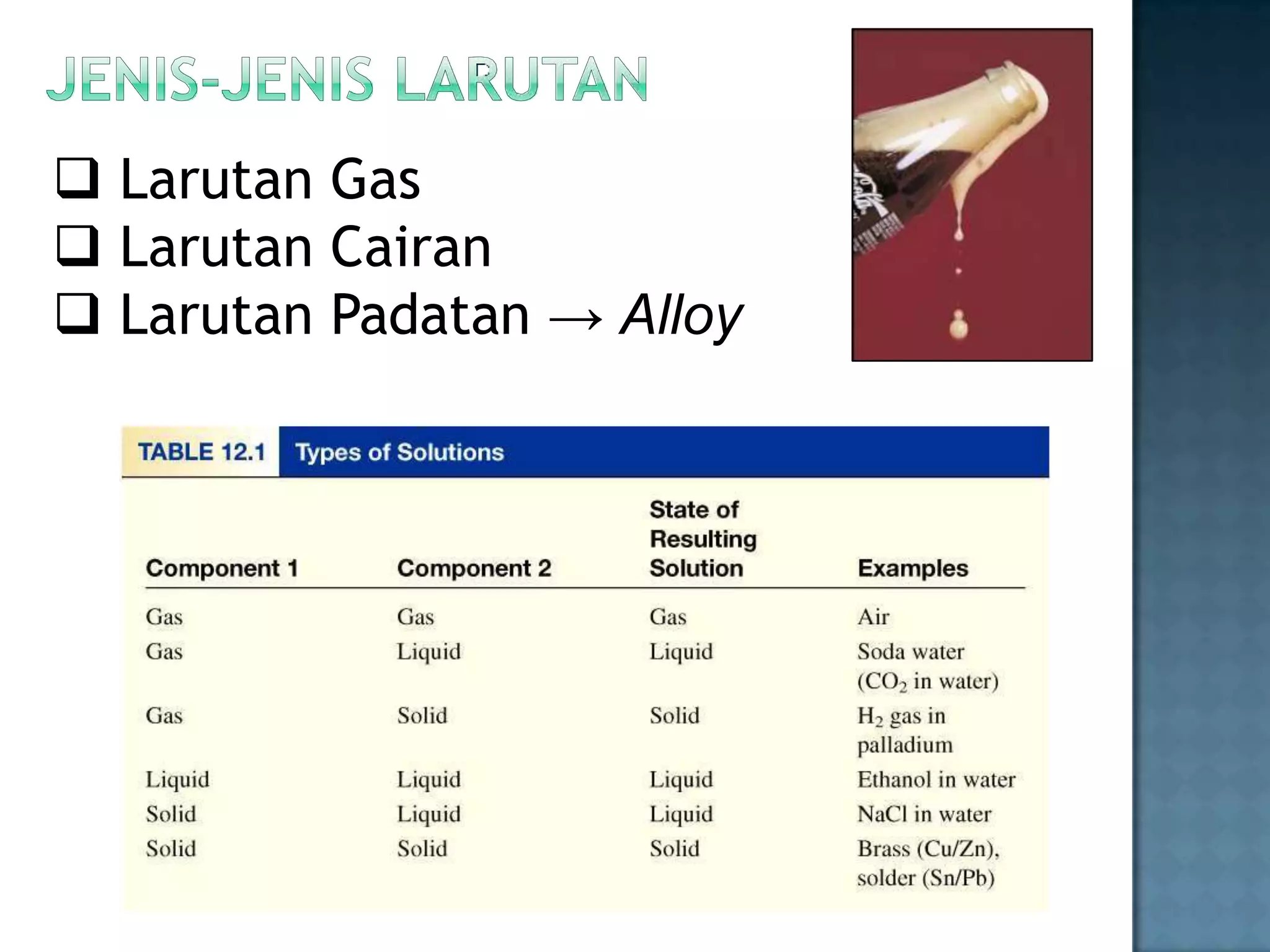 larutan dan konsentrasi larutan.pptx