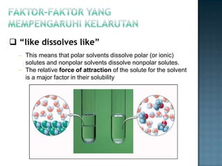 larutan dan konsentrasi larutan.pptx