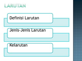 larutan dan konsentrasi larutan.pptx