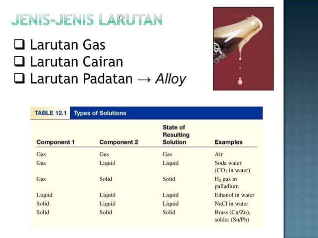 larutan dan konsentrasi larutan.pptx
