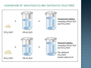 larutan dan konsentrasi larutan.pptx