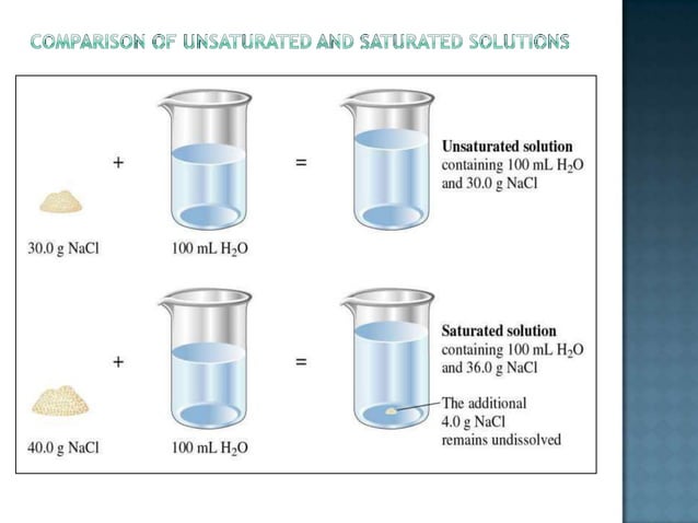 larutan dan konsentrasi larutan.pptx