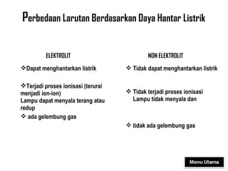 Larutan elektrolit dan non elektroli syaht | PPT