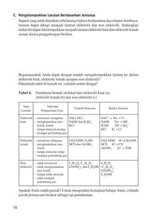 Larutan Elektrolit dan Nonelektrolit | PDF