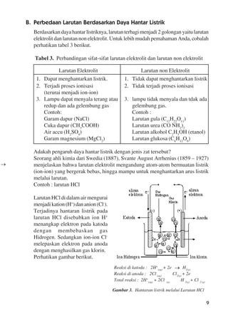 Larutan Elektrolit dan Nonelektrolit | PDF