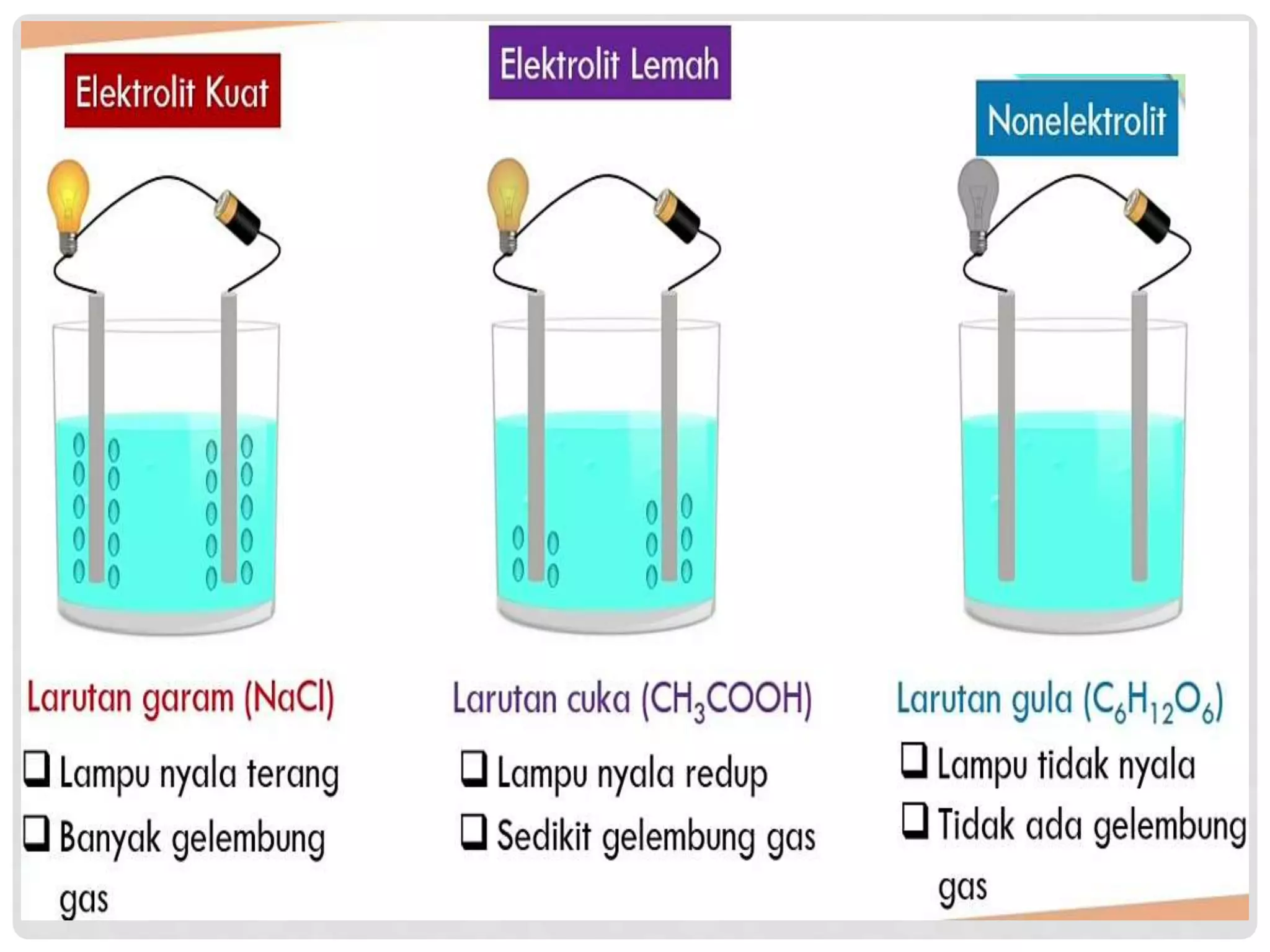 LARUTAN ELEKTROLIT DAN NON ELEKTROLIT.pptx