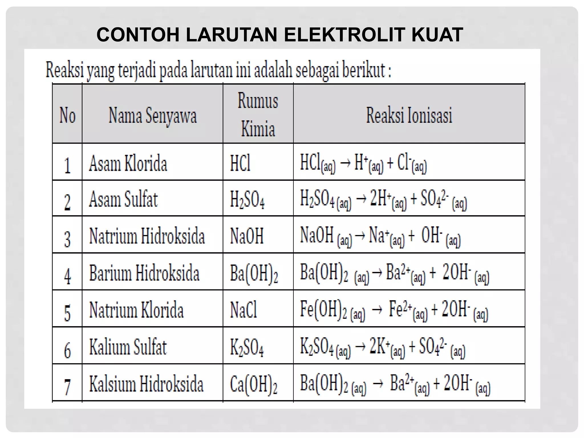 LARUTAN ELEKTROLIT DAN NON ELEKTROLIT.pptx
