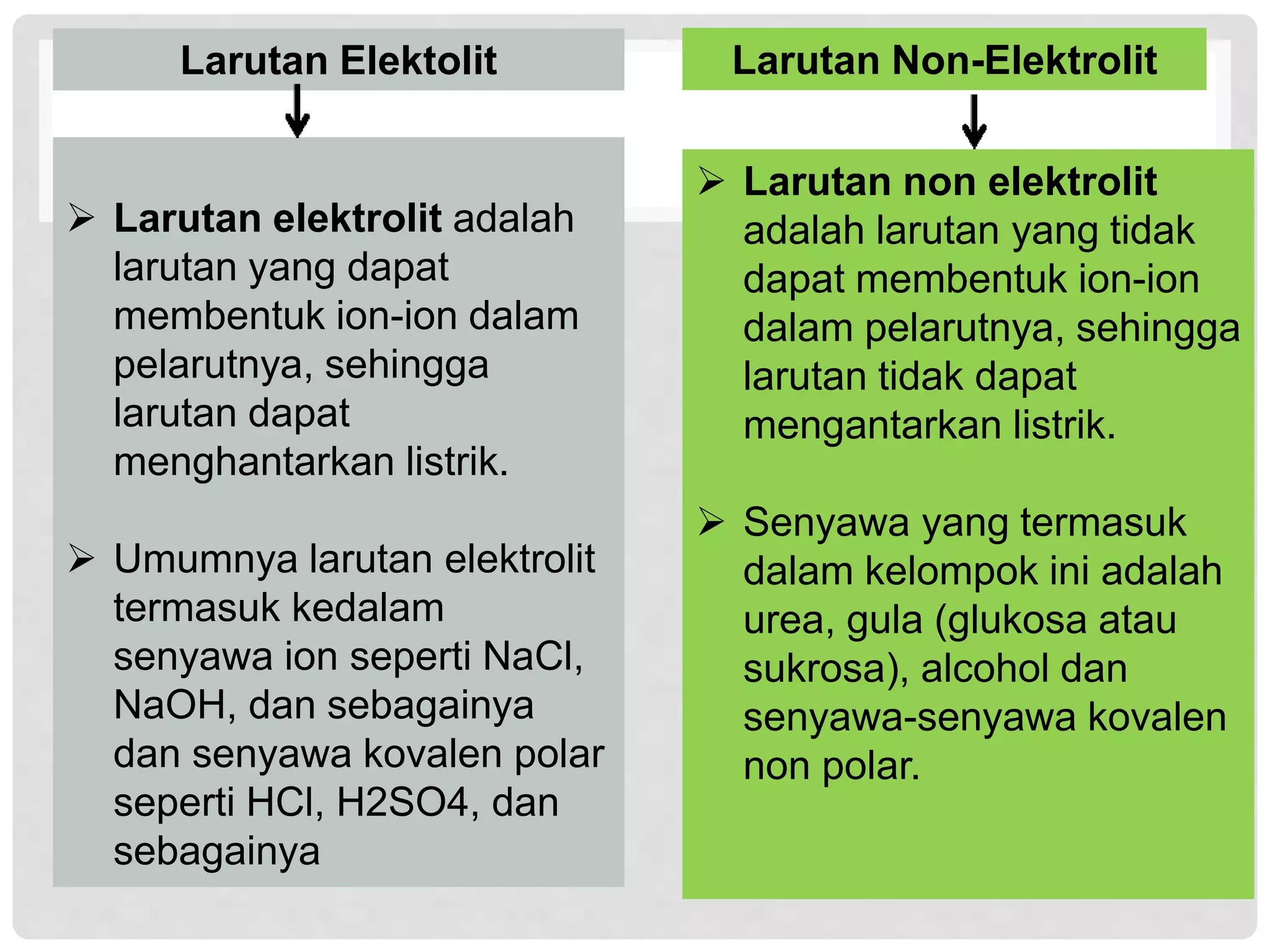 LARUTAN ELEKTROLIT DAN NON ELEKTROLIT.pptx