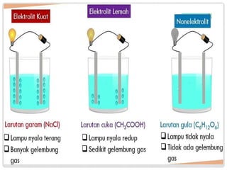 LARUTAN ELEKTROLIT DAN NON ELEKTROLIT.pptx