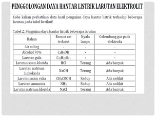 LARUTAN ELEKTROLIT DAN NON ELEKTROLIT.pptx