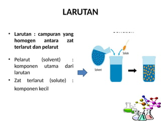 LARUTAN ELEKTROLIT DAN NONELEKTROLIT.pptx