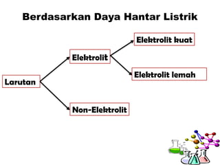 LARUTAN ELEKTROLIT DAN NONELEKTROLIT.pptx