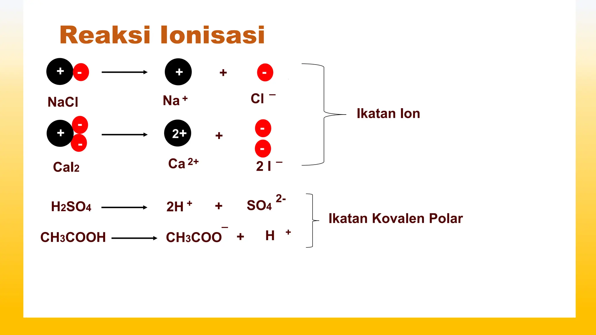 Larutan Elektrolit dan Nonelektrolit by Duwi.pptx
