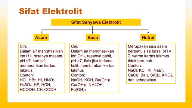 Larutan Elektrolit dan Nonelektrolit by Duwi.pptx