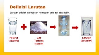 Larutan Elektrolit dan Nonelektrolit by Duwi.pptx