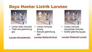 Larutan Elektrolit dan Nonelektrolit by Duwi.pptx
