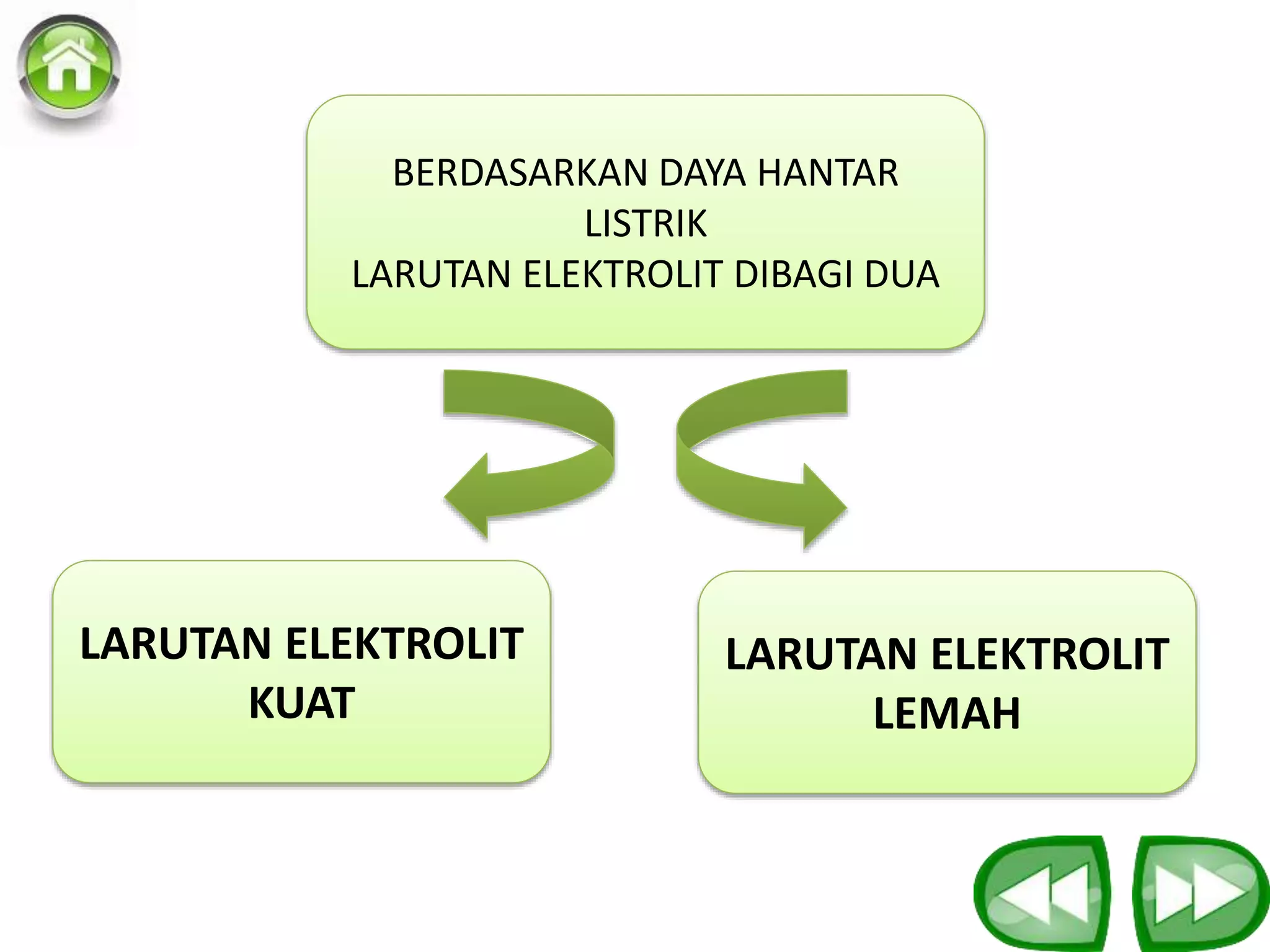 Larutan elektrolit dan non elektrolit | PPTX