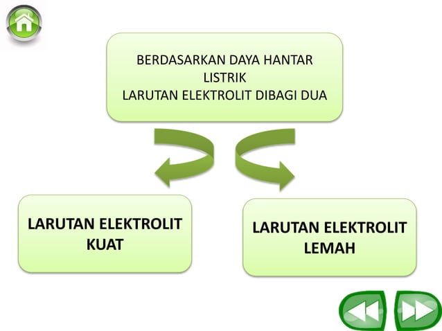 Larutan elektrolit dan non elektrolit | PPTX