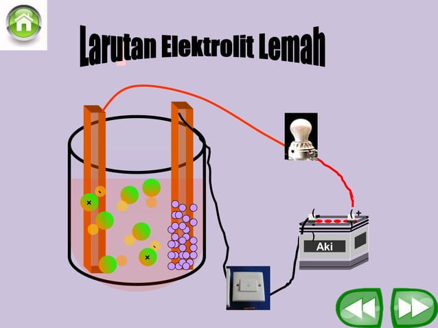 Larutan elektrolit dan non elektrolit | PPTX