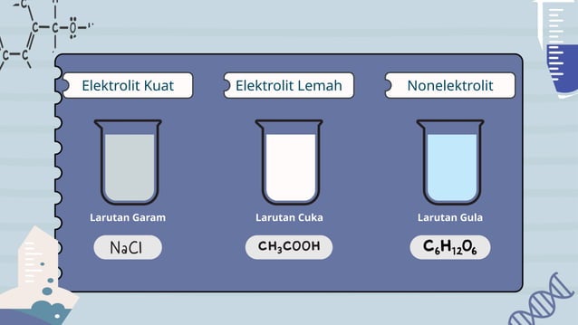 Larutan Elektrolit dan Nonelektrolit Presentasi.pptx