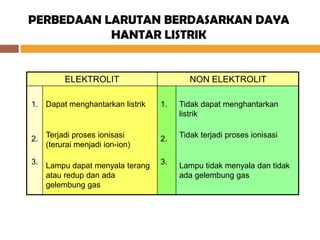 Larutan elektrolit & Non Elektrolit | PPT