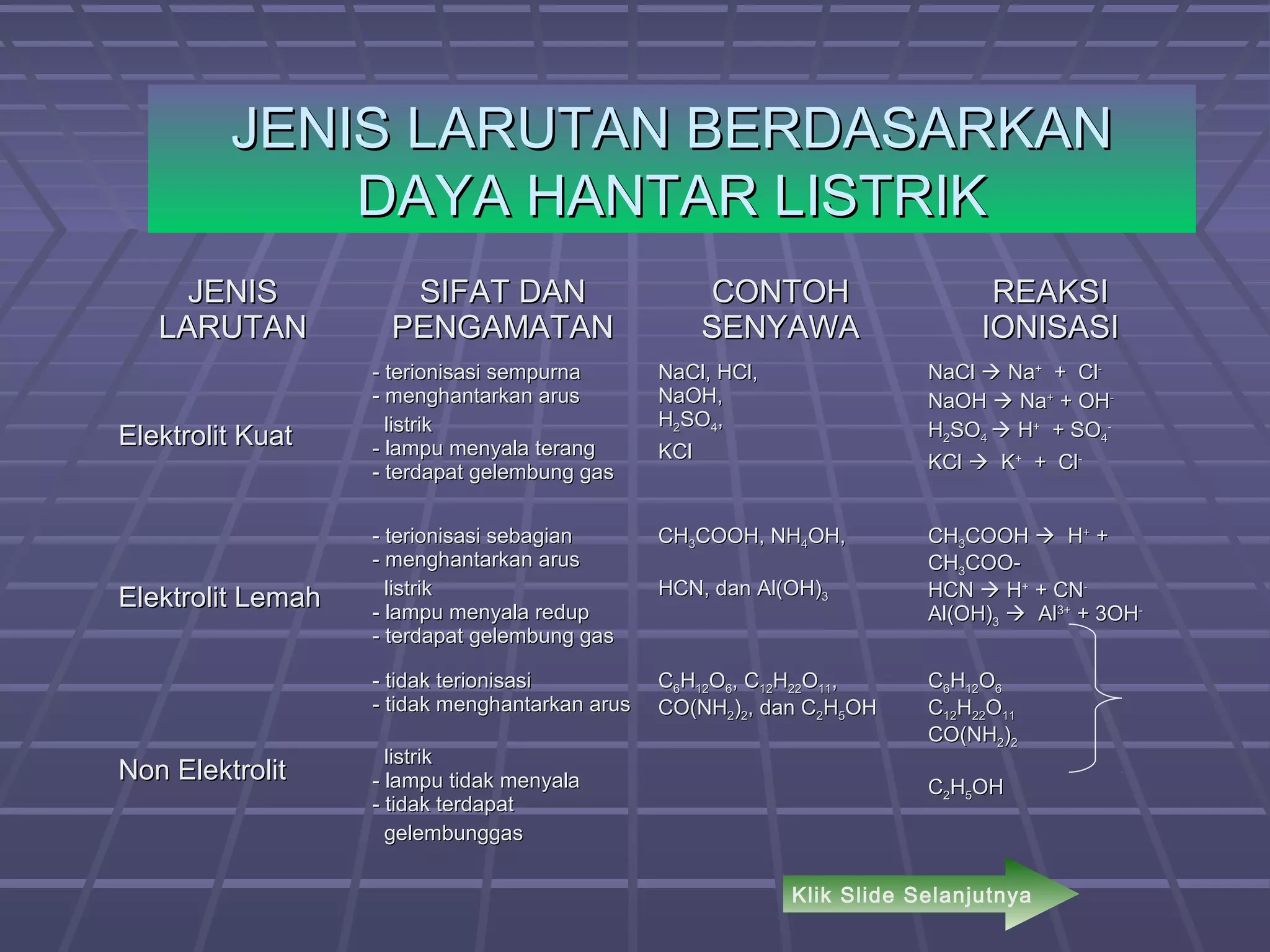 LARUTAN ELEKTROLIT (kelas X) | PPT