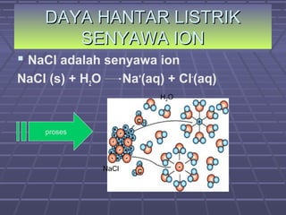 LARUTAN ELEKTROLIT (kelas X) | PPT