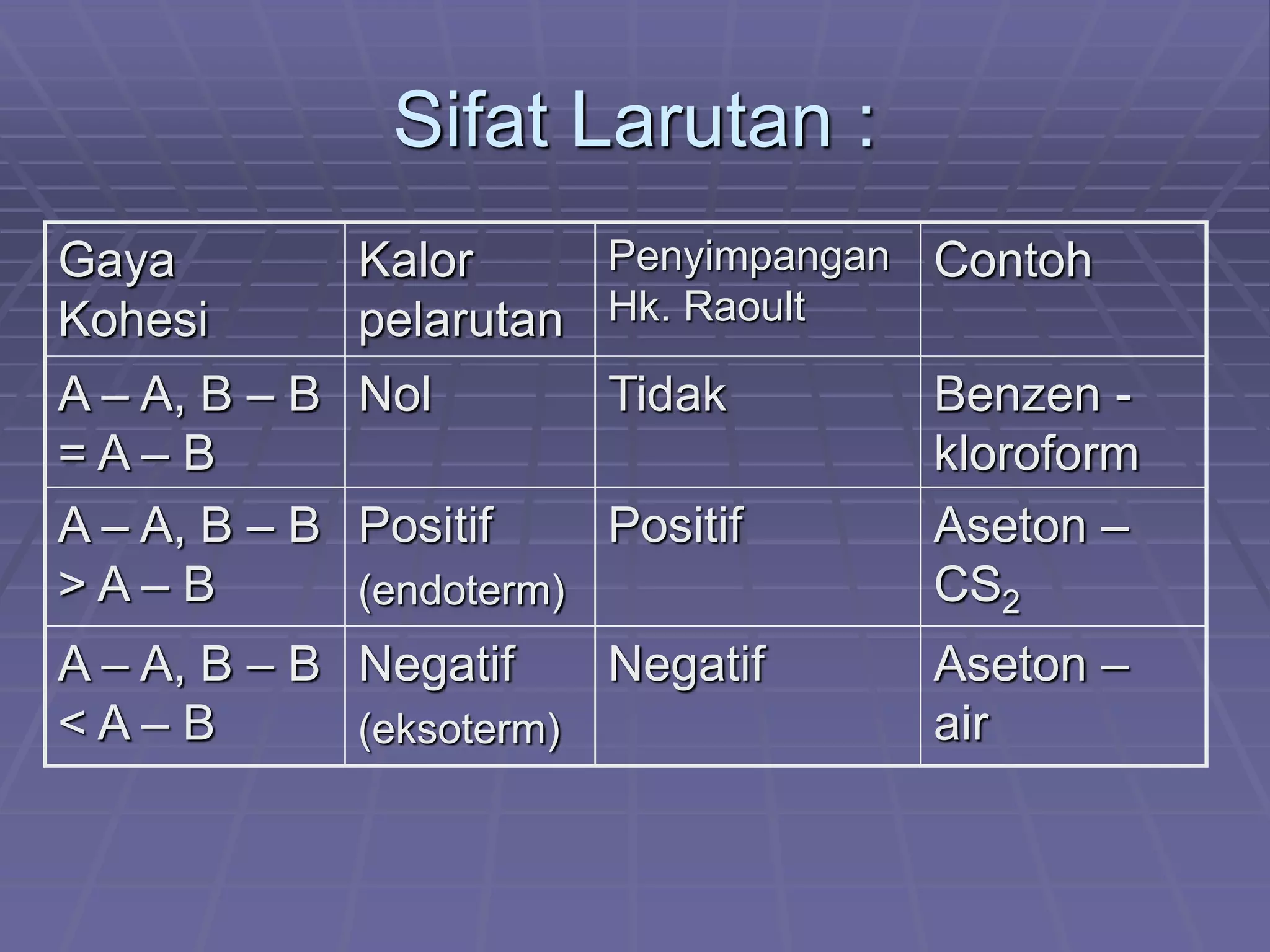 LARUTAN & KONSENTRASI.ppt