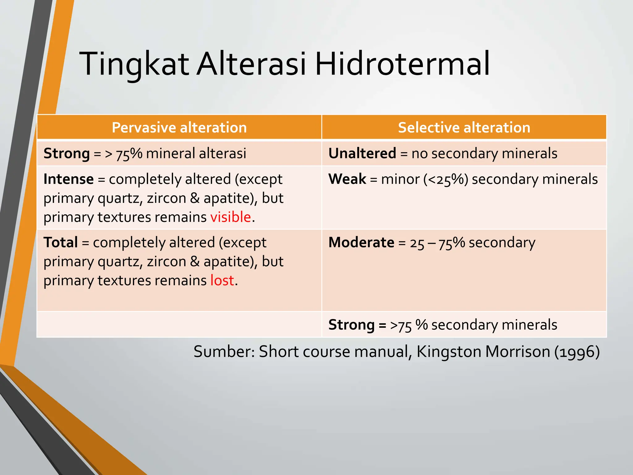 LARUTAN PEMBAWA BIJIH ENDAPAN MINERAL.pptx