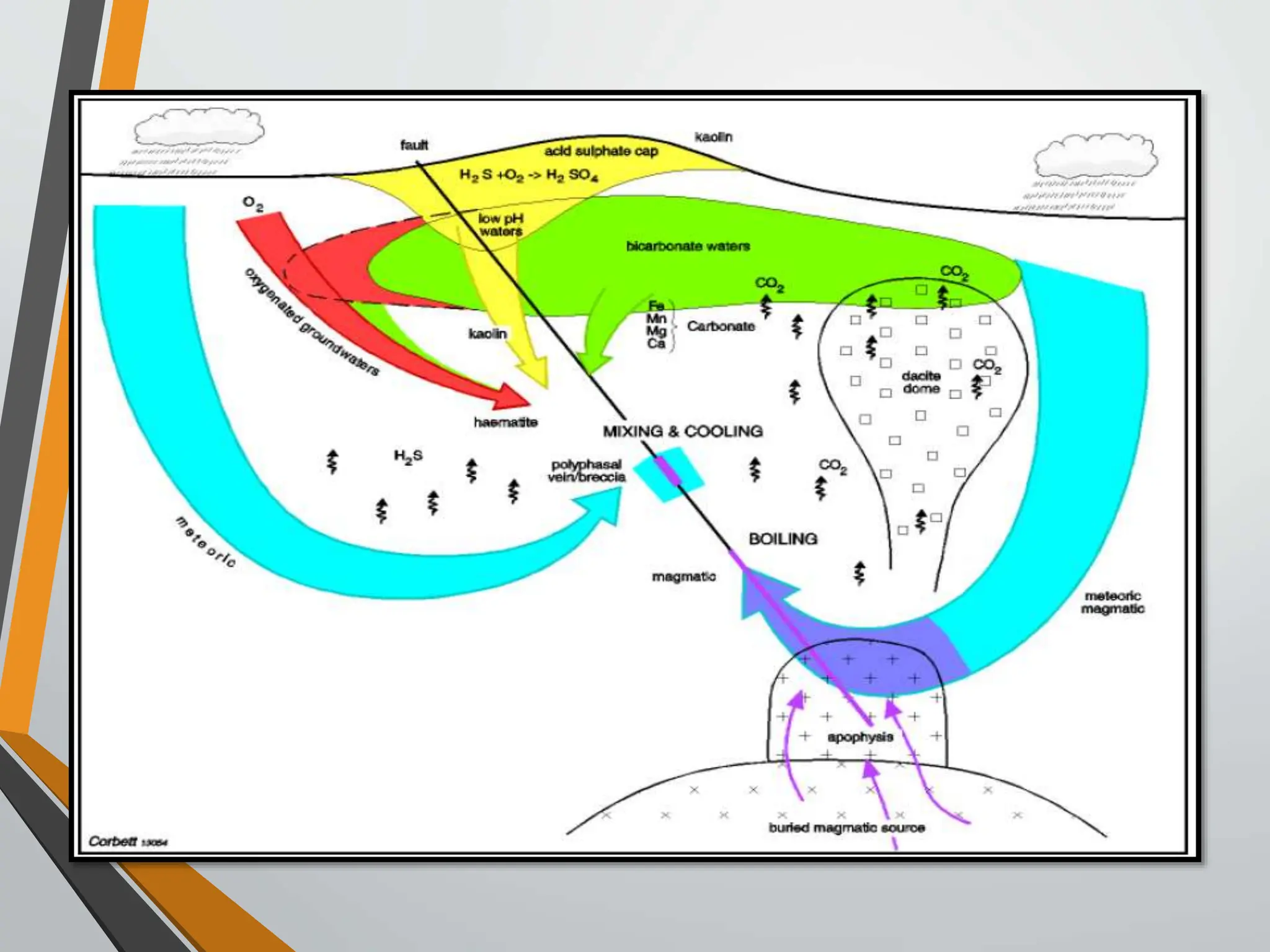 LARUTAN PEMBAWA BIJIH ENDAPAN MINERAL.pptx