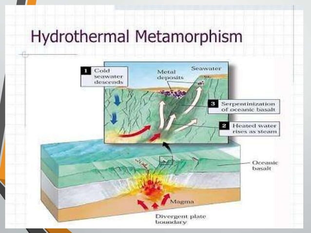 LARUTAN PEMBAWA BIJIH ENDAPAN MINERAL.pptx