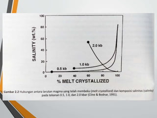 LARUTAN PEMBAWA BIJIH ENDAPAN MINERAL.pptx