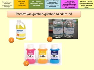 LARUTAN PENYANGGA.pptx