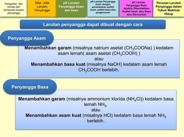 LARUTAN PENYANGGA.pptx