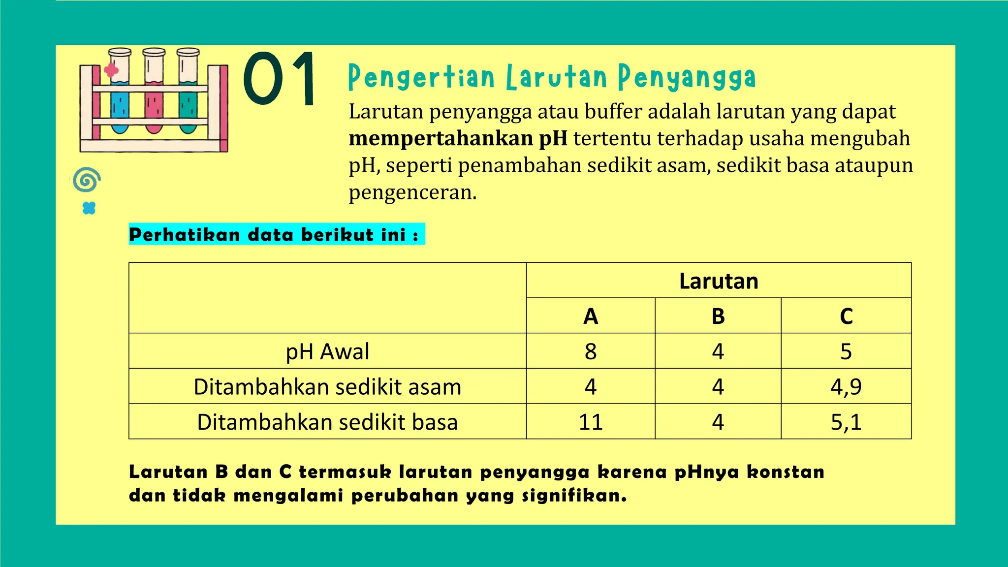 LARUTAN PENYANGGA KIMIA KELAS XI MI.pptx