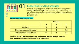 LARUTAN PENYANGGA KIMIA KELAS XI MI.pptx